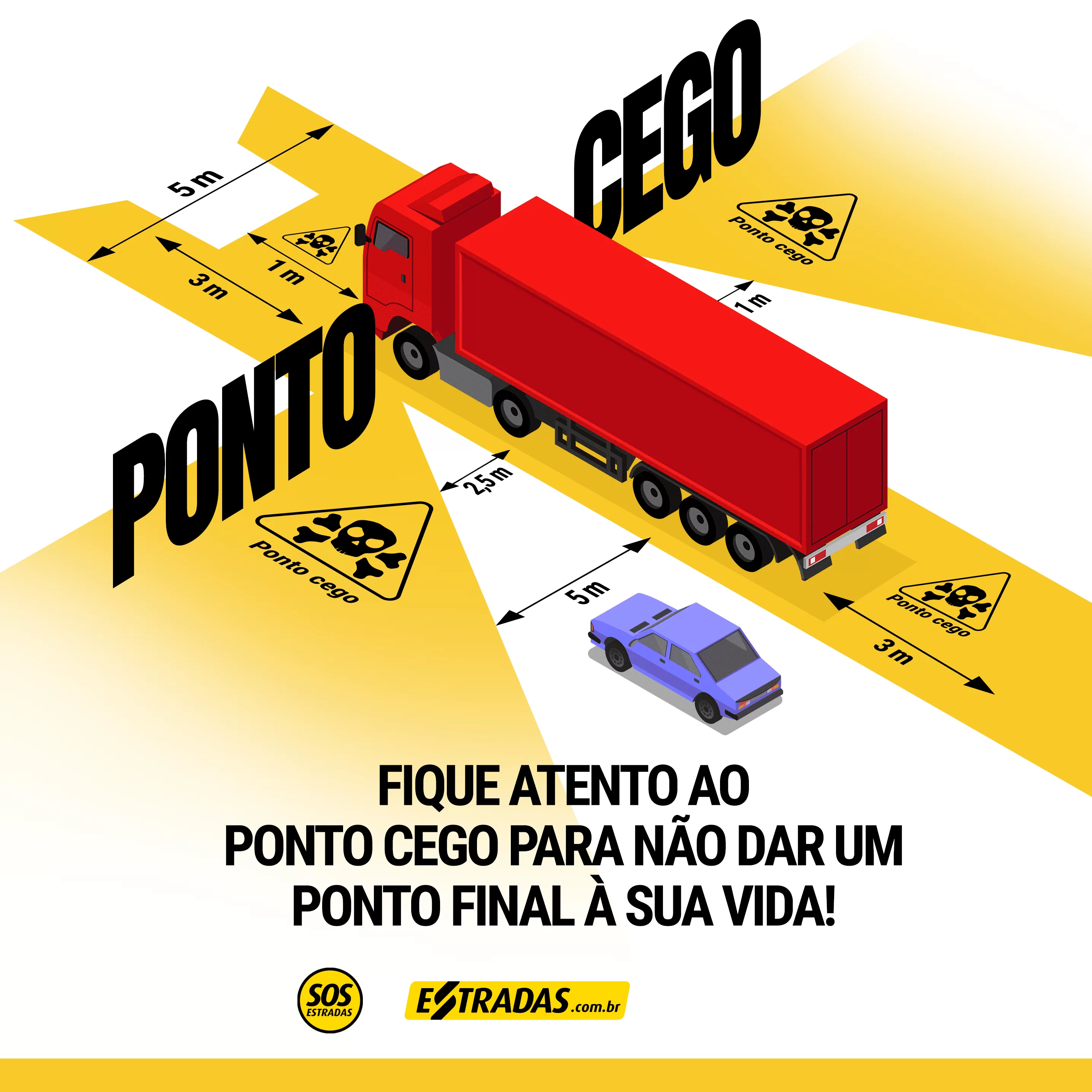 Material para Download - Estradas